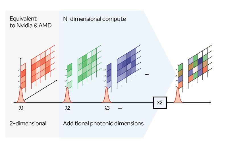 Photonenbasierter Quantencomputer mit LNOI-Chips - Q.ANT%